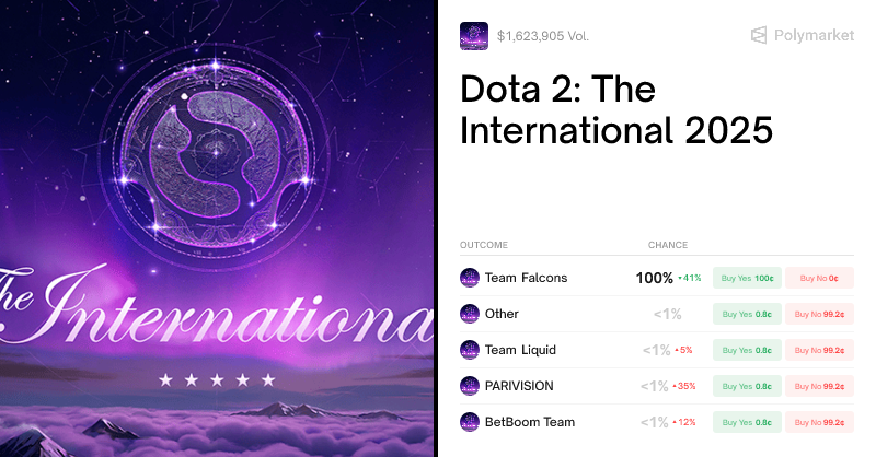 Dota 2: The International 2025 Predictions & Odds | Polymarket