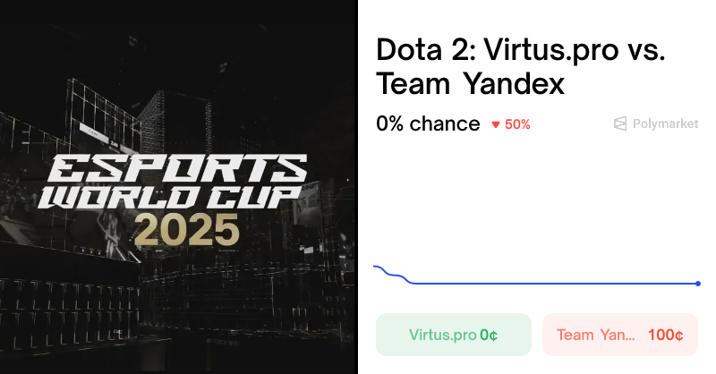 Dota 2: Virtus.pro vs. Team Yandex Predictions & Odds | Polymarket