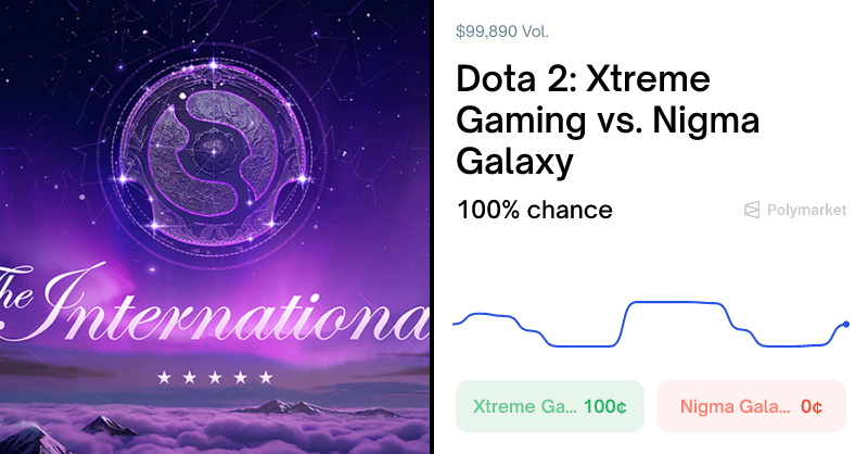 Polymarket | Dota 2: Xtreme Gaming vs. Nigma Galaxy