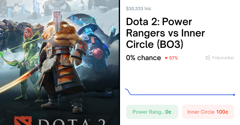 Dota 2: Power Rangers vs Inner Circle (BO3) Odds & Predictions (Jan. 16 ...