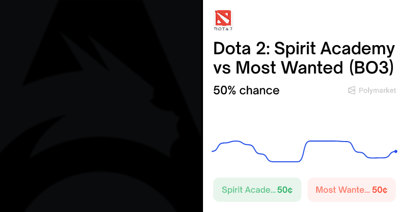 Dota 2: Spirit Academy vs Most Wanted (BO3) Betting Odds & Predictions ...