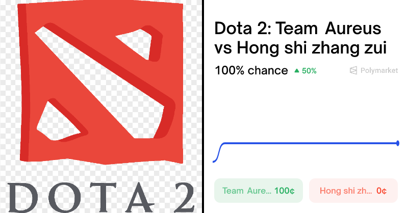 Dota 2: Team Aureus vs Hong shi zhang zui Odds & Predicti... | Polymarket