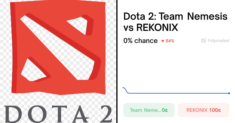 Polymarket | Dota 2: Team Nemesis vs REKONIX