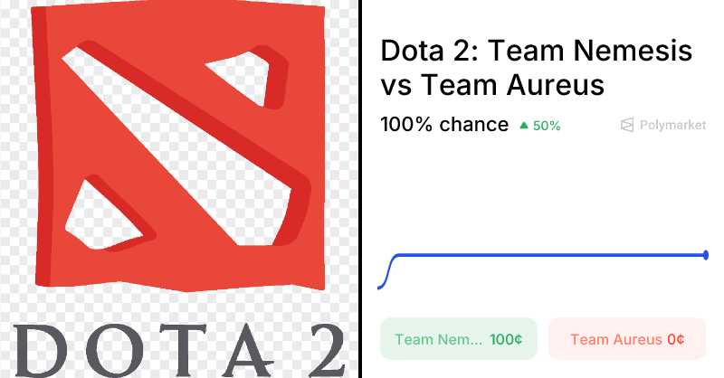Dota 2: Team Nemesis vs Team Aureus Predictions & Odds | Polymarket