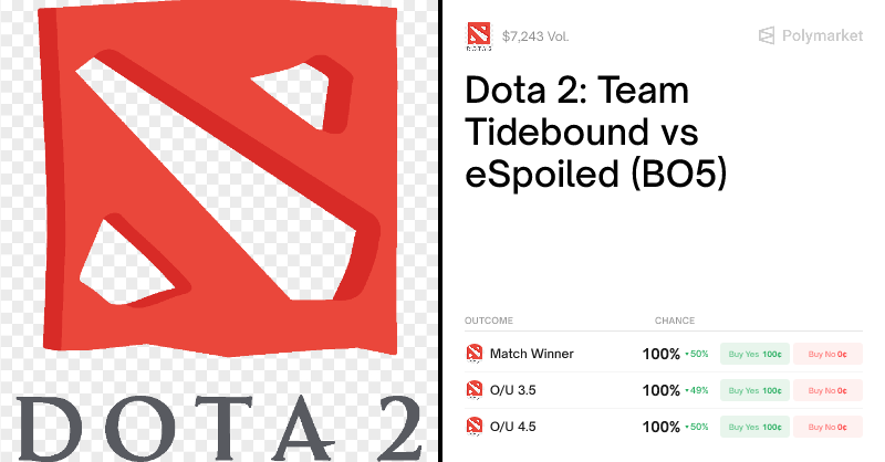 Polymarket | Dota 2: Team Tidebound vs eSpoiled (BO5)