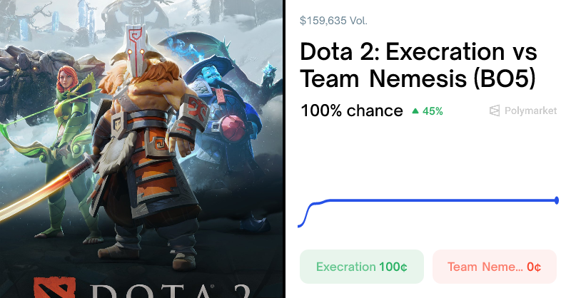 Dota 2: Execration vs Team Nemesis (BO5) Odds & Predictions (Jan. 11, 2026) | Polymarket