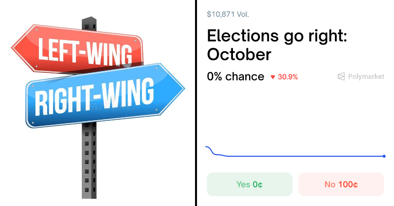 Elections go right: October Predictions & Odds | Polymarket