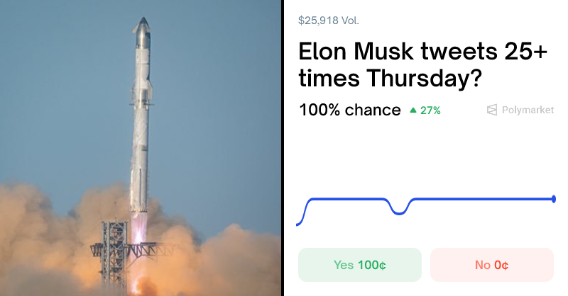 Elon Musk tweets 25+ times Thursday? Predictions & Odds | Polymarket