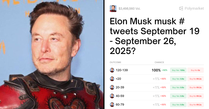 Elon Musk musk # tweets September 19 - September 26, 2025? Betting Odds ...