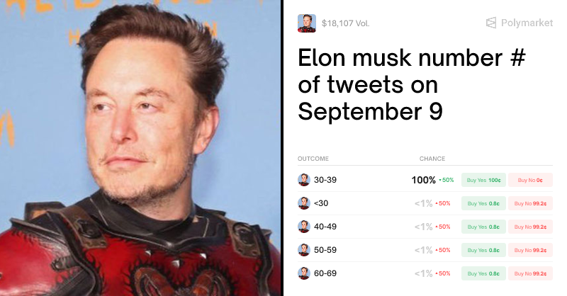 Elon musk number # of tweets on September 9 Predictions &... | Polymarket