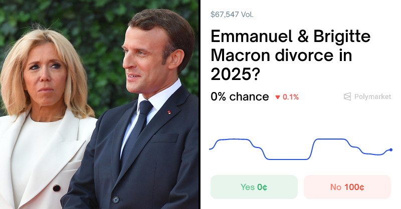 Emmanuel & Brigitte Macron divorce in 2025? Predictions &... | Polymarket