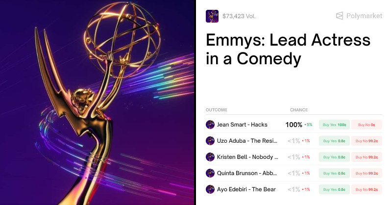 Emmys: Lead Actress in a Comedy Predictions & Odds | Polymarket