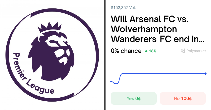Arsenal FC vs. Wolverhampton Wanderers FC Betting Odds & Predictions (Dec. 13, 2025) | Polymarket