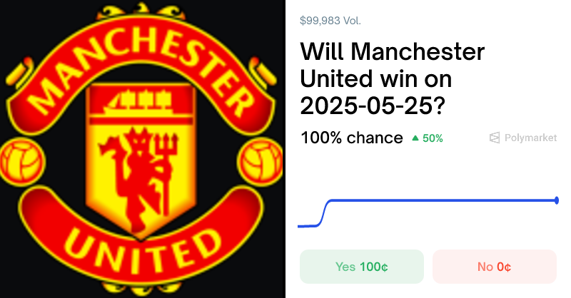 Polymarket | The World's Largest Prediction Market