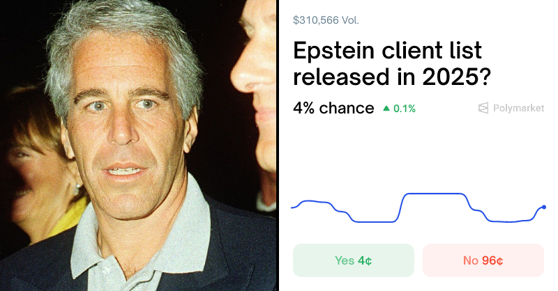 Polymarket | Epstein client list released in 2025?