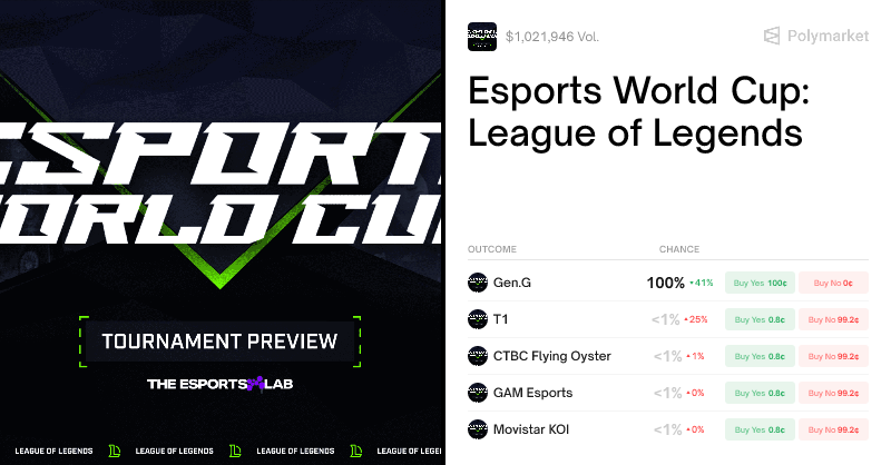 Esports World Cup: League of Legends Predictions & Odds | Polymarket