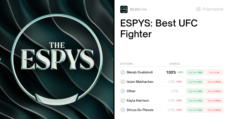 ESPYS: Best UFC Fighter Predictions & Odds | Polymarket