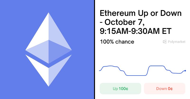 Ethereum Up or Down - October 7, 9:15AM-9:30AM ET Odds