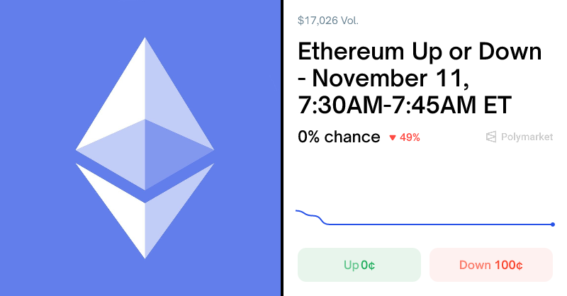 Ethereum Up or Down - November 11, 7:30AM-7:45AM ET Betting Odds & Predictions (Nov. 11, 2025 ...