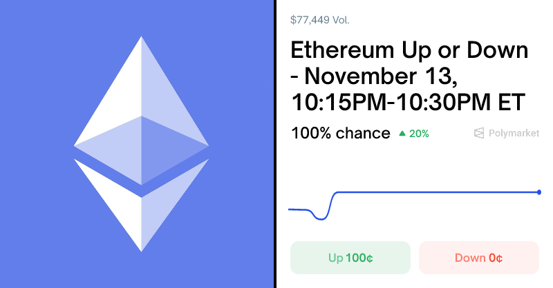 Ethereum Up or Down - November 13, 10:15PM-10:30PM ET Pre... | Polymarket
