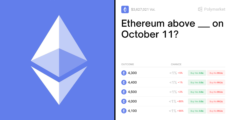 Polymarket | Ethereum above ___ on October 11?
