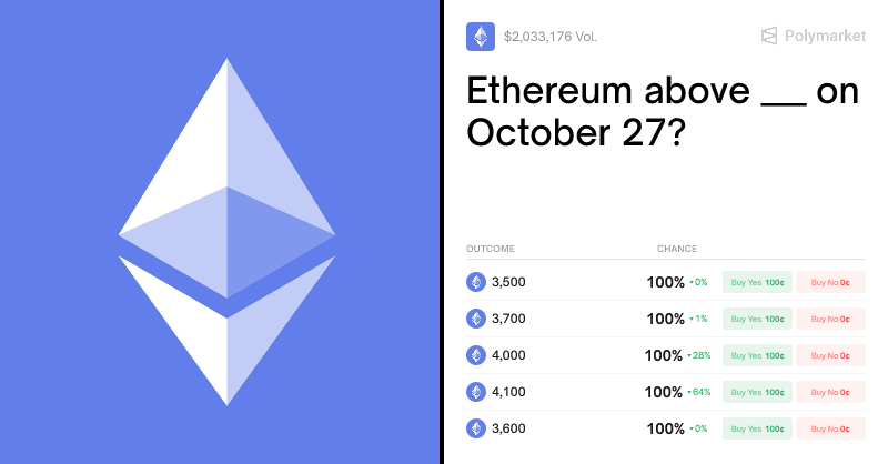 Polymarket | Ethereum above ___ on October 27?