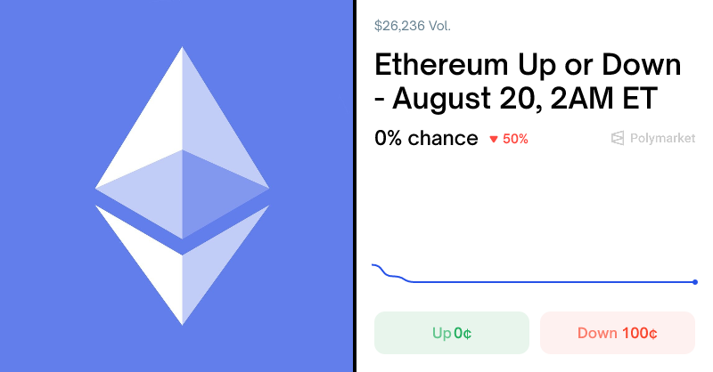Polymarket | Ethereum Up or Down - August 20, 2AM ET
