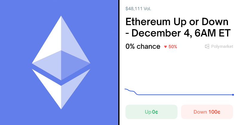 Ethereum Up or Down - December 4, 6AM ET Odds & Predictio... | Polymarket