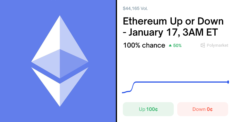 Ethereum Up or Down - January 17, 3AM ET Odds & Predictions | Polymarket