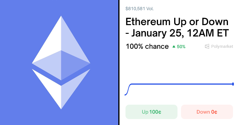 Ethereum Up or Down - January 25, 12AM ET Betting Odds & Predictions ...