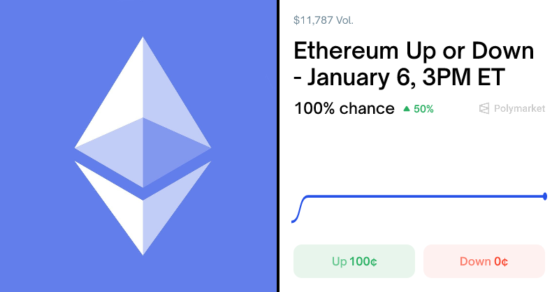 Ethereum Up or Down - January 6, 3PM ET Betting Odds & Predictions ...