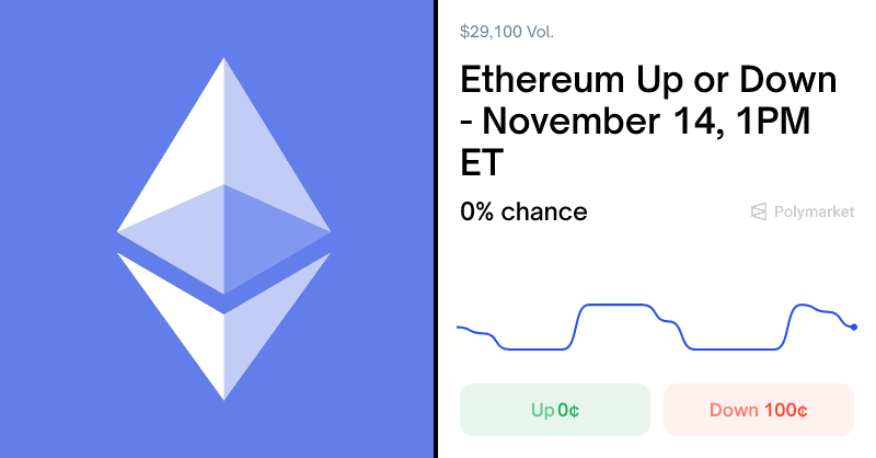 Polymarket | Ethereum Up or Down - November 14, 1PM ET