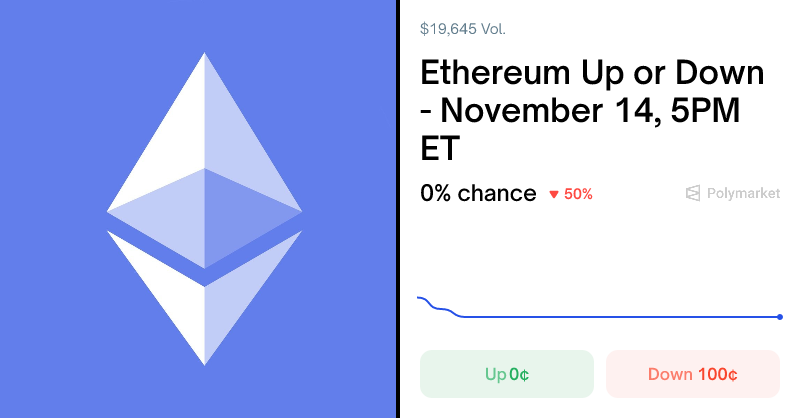 Polymarket | Ethereum Up or Down - November 14, 5PM ET