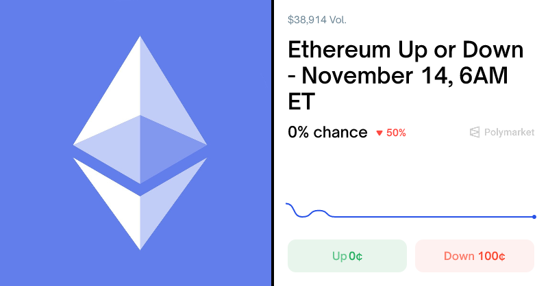 Polymarket | Ethereum Up or Down - November 14, 6AM ET