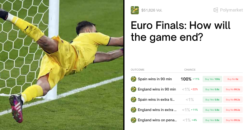 Euro Finals: How will the game end? Predictions & Odds | Polymarket