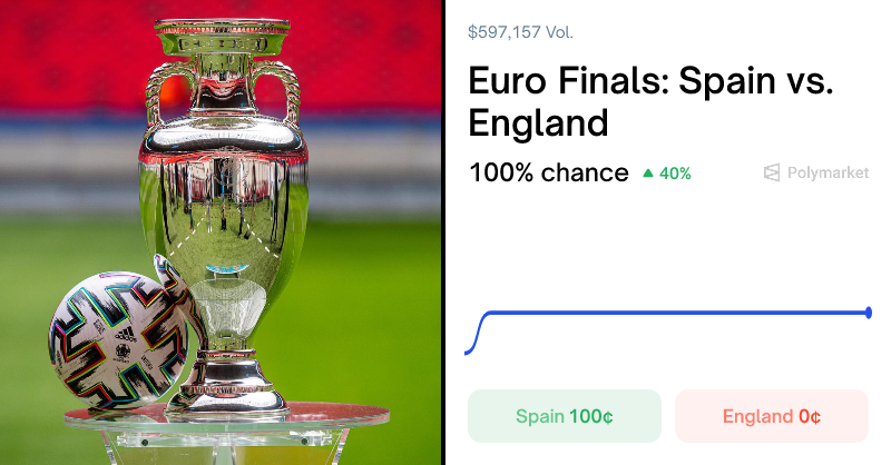 Euro Finals: Spain vs. England Predictions & Odds | Polymarket