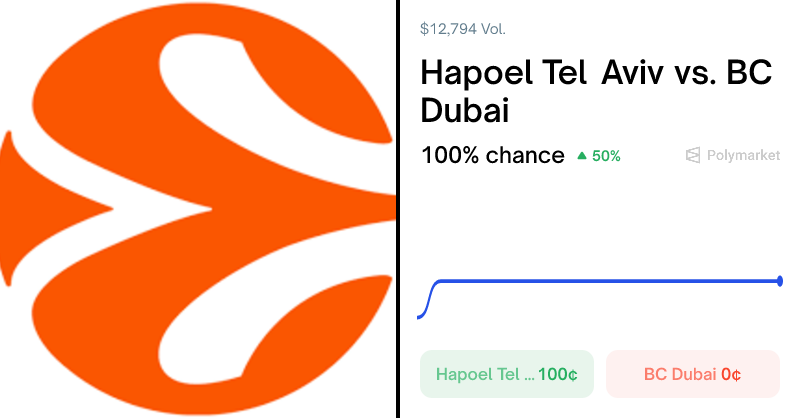 Hapoel Tel Aviv vs. BC Dubai Betting Odds & Predictions (Jan. 6, 2026 ...