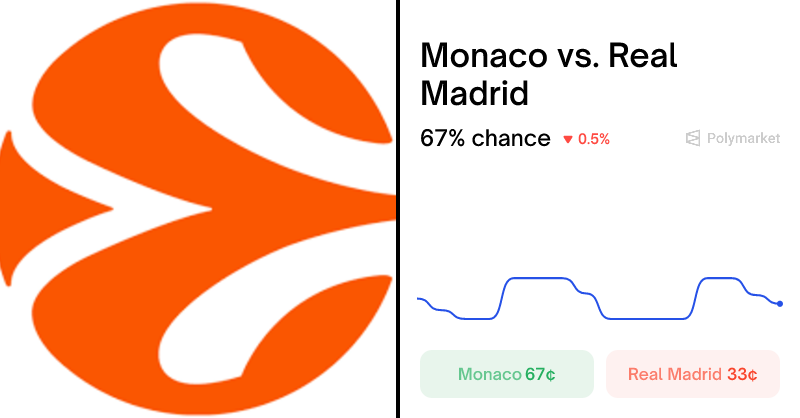 Monaco vs. Real Madrid Betting Odds & Predictions (Dec. 26, 2025 ...