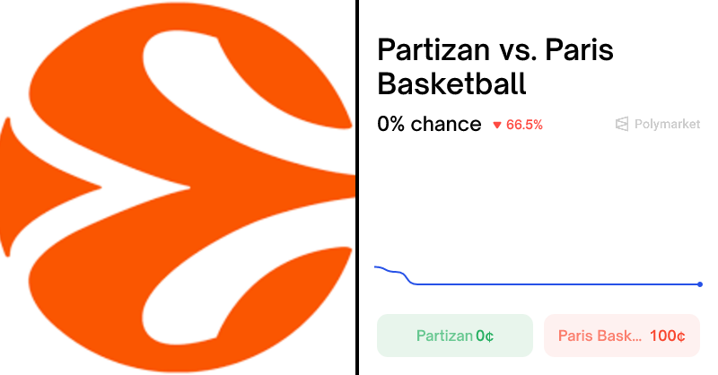 Partizan vs. Paris Basketball Predictions & Odds | Polymarket