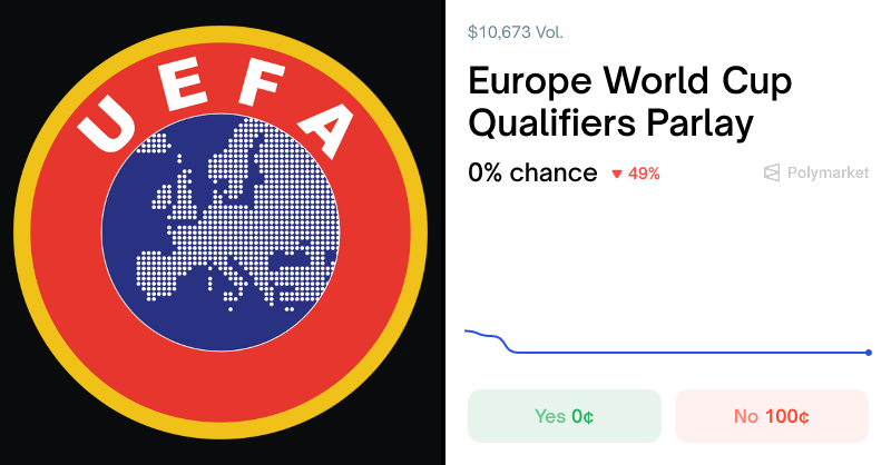 Europe World Cup Qualifiers Parlay Predictions & Odds | Polymarket