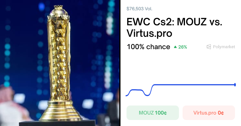 Polymarket | EWC Cs2: MOUZ vs. Virtus.pro