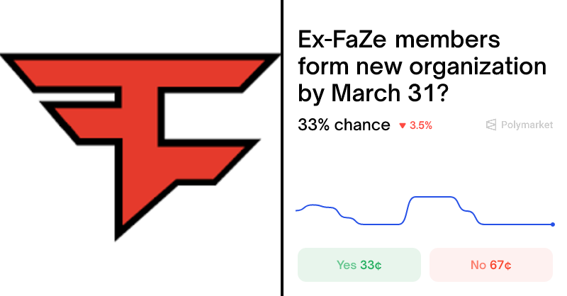 Ex-FaZe members form new organization by March 31? Predic... | Polymarket
