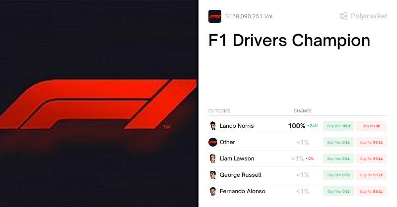 F1 Drivers Champion Predictions & Odds | Polymarket