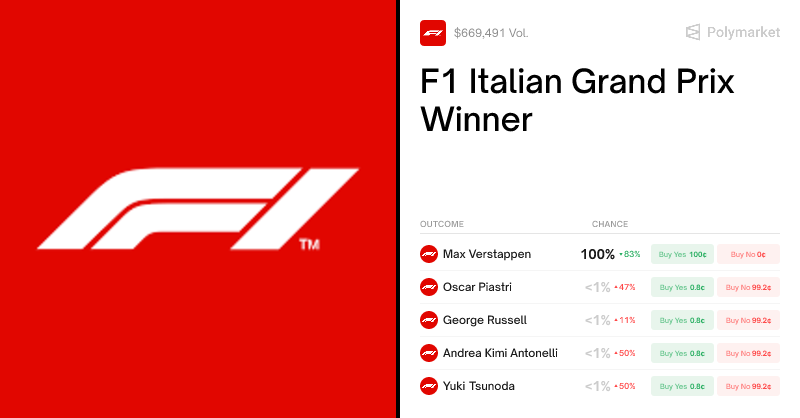 F1 Italian Grand Prix Winner Predictions & Odds | Polymarket