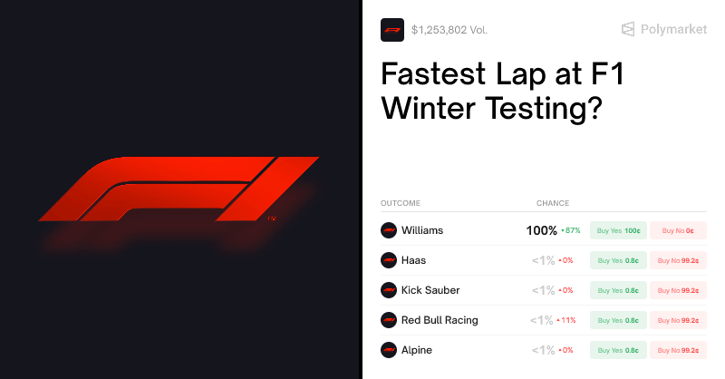 Fastest Lap at F1 Winter Testing? Odds & Predictions (202...