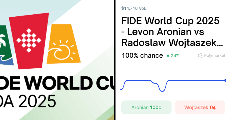 FIDE World Cup 2025 - Levon Aronian vs Radoslaw Wojtaszek... | Polymarket
