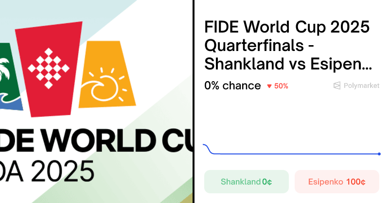 FIDE World Cup 2025 Quarterfinals - Shankland vs Esipenko (Advances ...