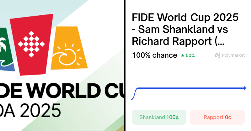 FIDE World Cup 2025 - Sam Shankland vs Richard Rapport (A... | Polymarket