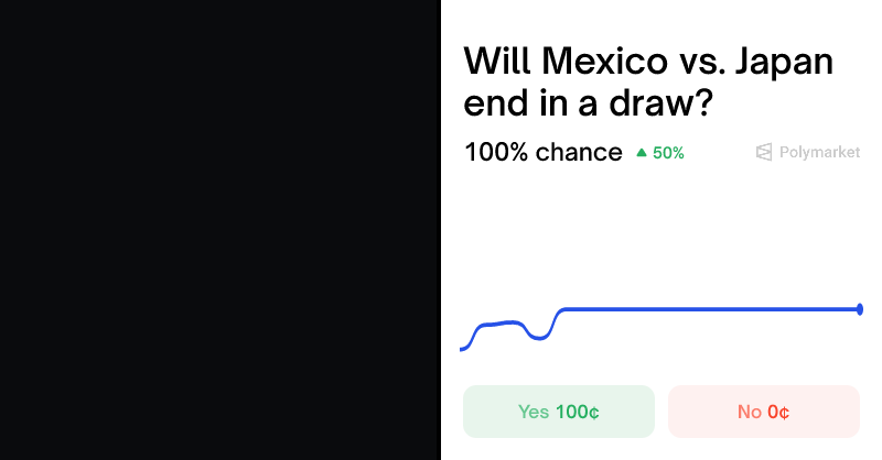 FIFA Friendlies Odds & Predictions | Polymarket