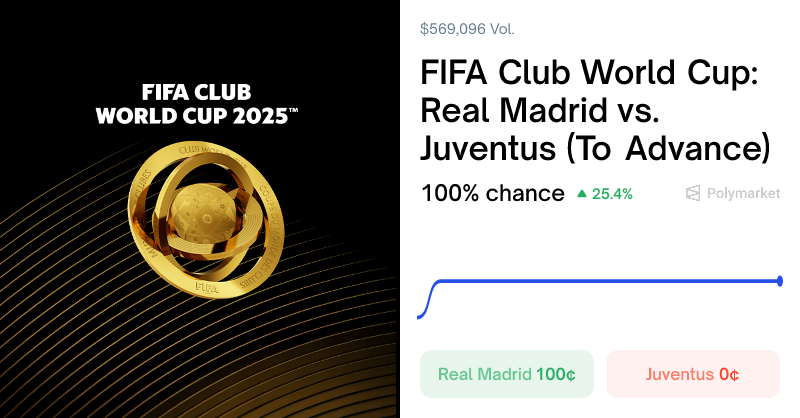 Polymarket | FIFA Club World Cup: Real Madrid vs. Juventu...